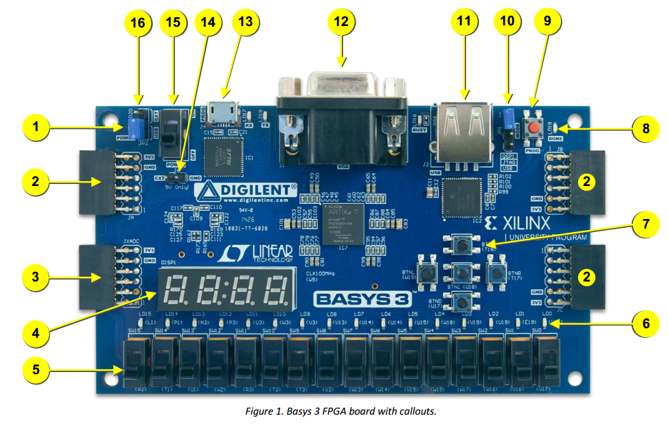 Basys 3 Artix-7 FPGA Trainer Board: XILINX core, Recommended for ... Basys 3 Artix-7 FPGA Trainer Board: XILINX core, Recommended for ...
